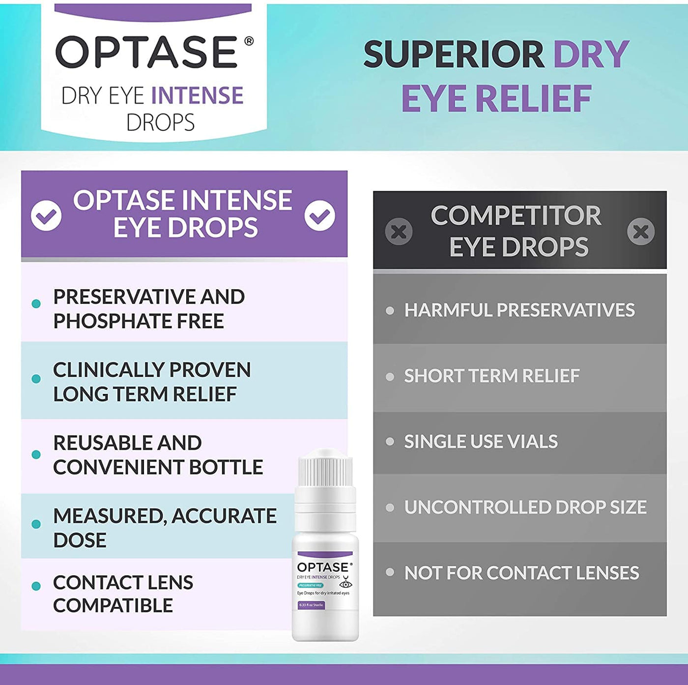 Optase Dry Eye Intense Drops - Preservative Free - 300 doses